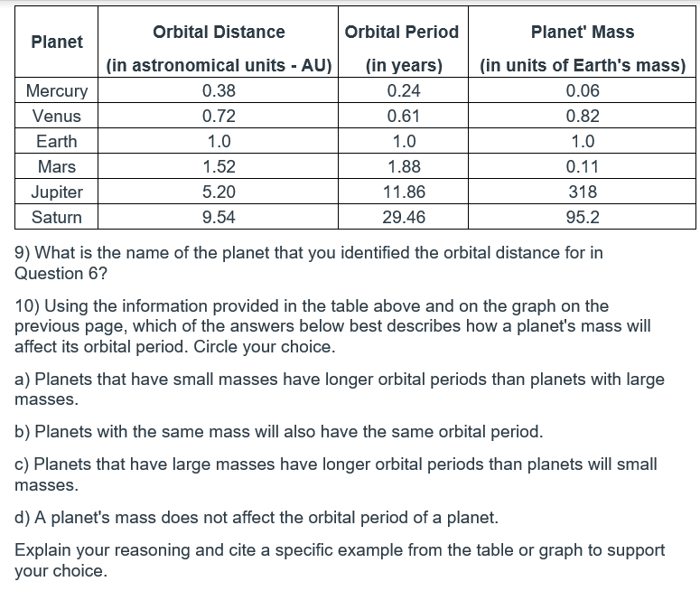 Solved In the table below we have provided the orbital | Chegg.com