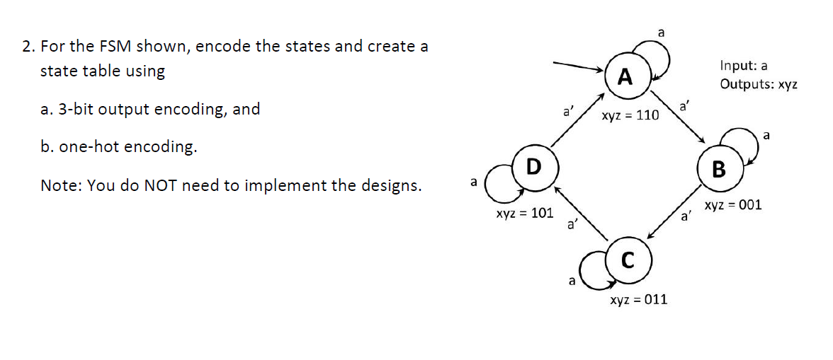 Solved 2. For the FSM shown, encode the states and create a | Chegg.com