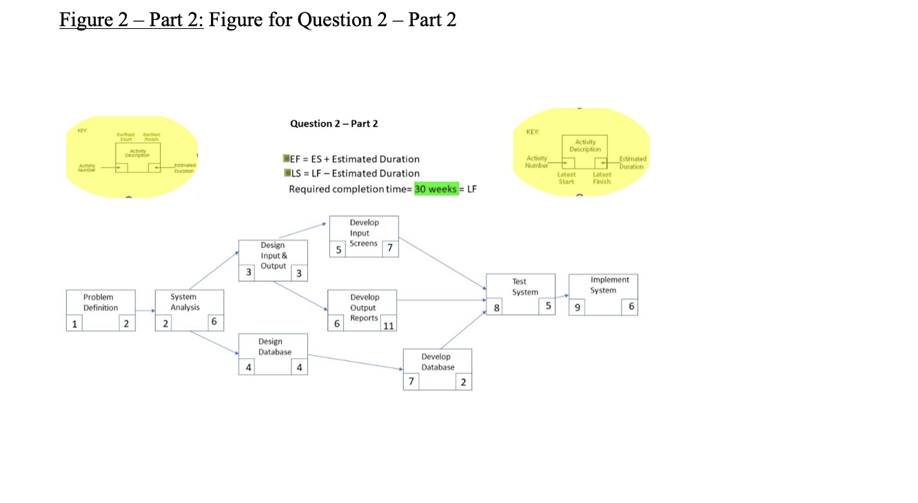 Solved 1. (See figure 2 – part 2 below). Assume that | Chegg.com