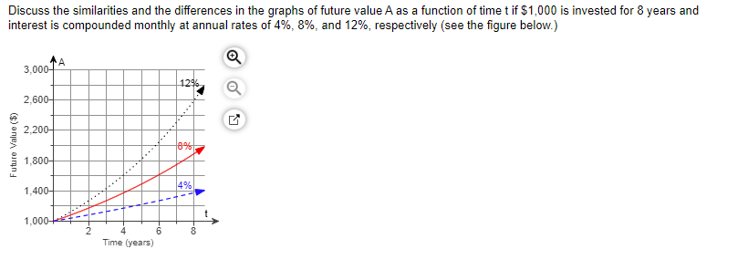 Solved Discuss the similarities and the differences in the | Chegg.com