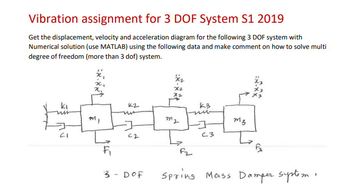 Solved Vibration assignment for 3 DOF System S1 2019 Get the | Chegg.com