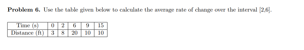 Solved Problem 6. Use the table given below to calculate the | Chegg.com