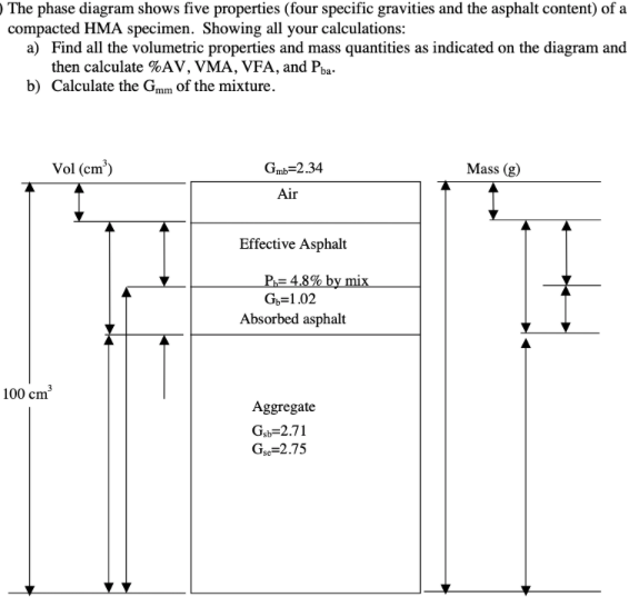 Solved The phase diagram shows five properties (four | Chegg.com