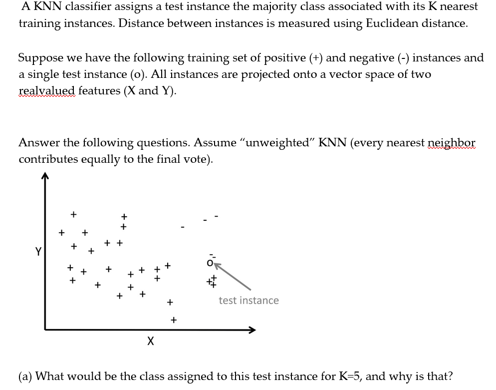 Solved A KNN classifier assigns a test instance the majority | Chegg.com
