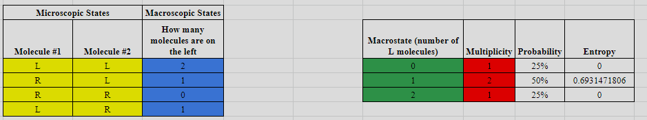 Solved A What Is The Formula For The Number Of Microstates