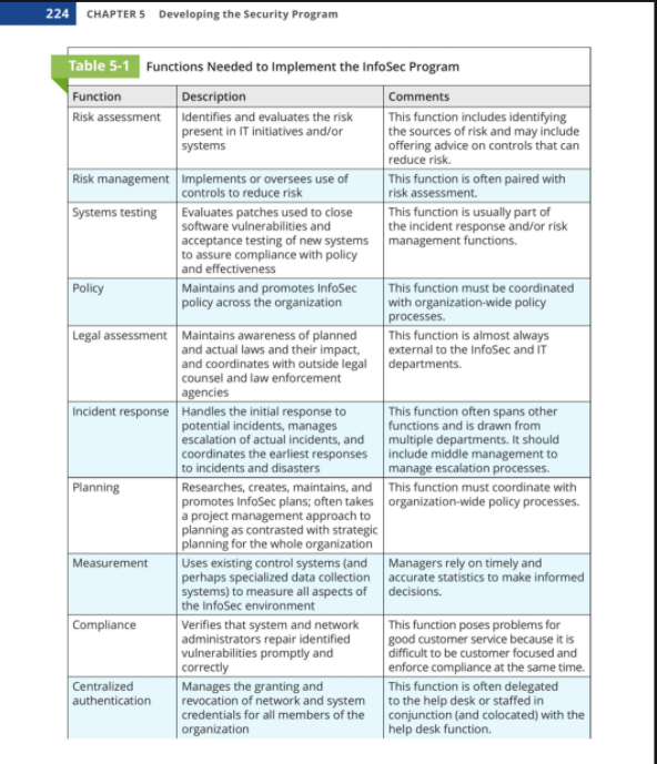 Solved Chapter 5 Table 5-1 on page 224-225 outlines 12 | Chegg.com