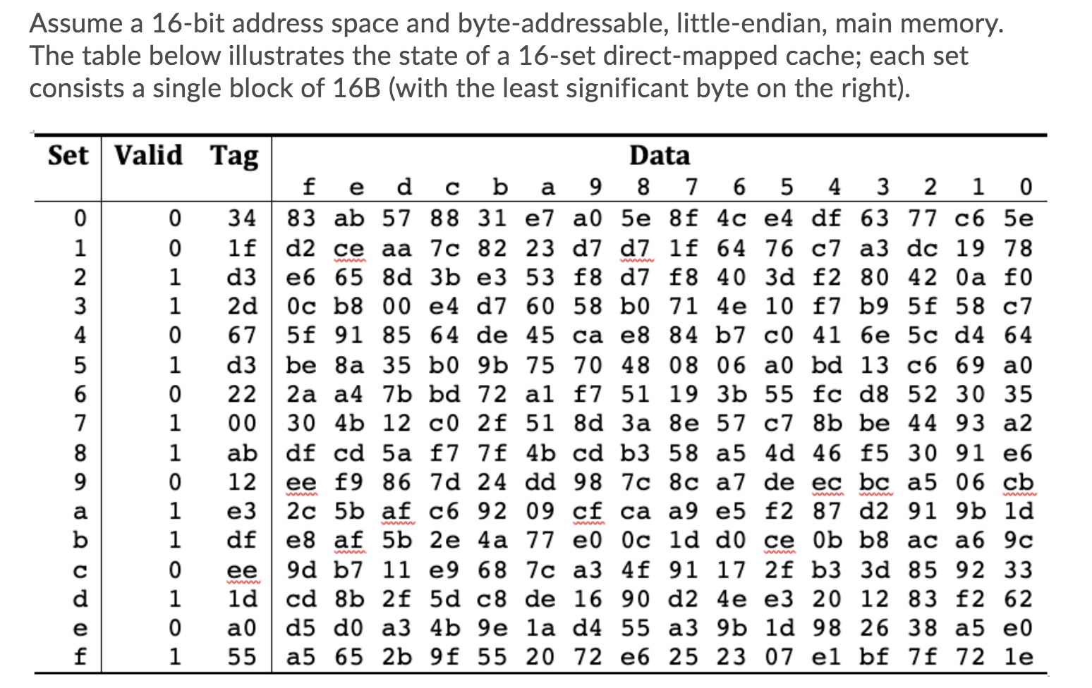 Solved Assume a 16-bit address space and byte-addressable, | Chegg.com