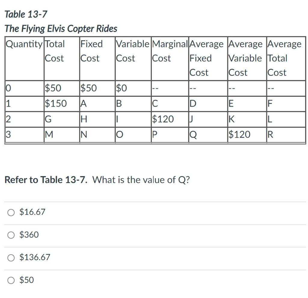 Solved Table 13 7 The Flying Elvis Copter Rides Quantity 