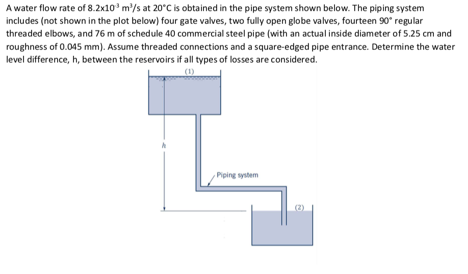 Solved A water flow rate of 8.2x10³ m³/s at 20°C is obtained | Chegg.com