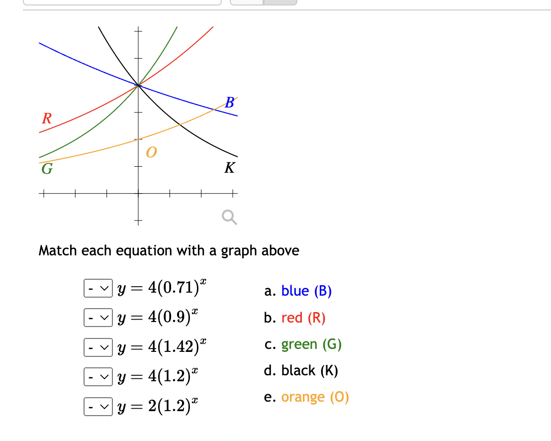 Solved Match each equation with a graph above | Chegg.com