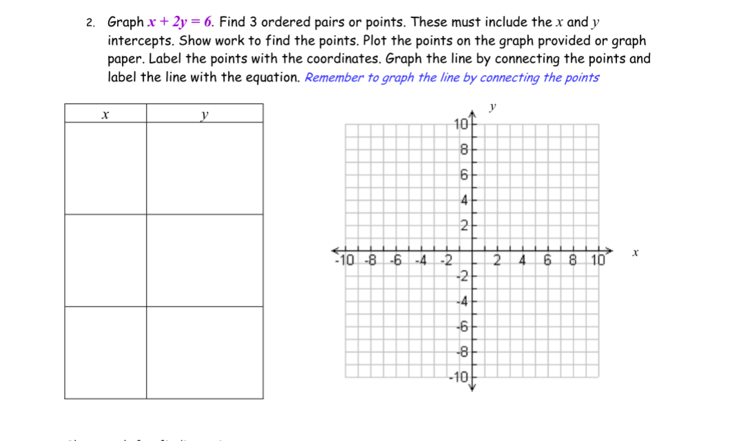 Solved 2. Graph x+2y=6. Find 3 ordered pairs or points. | Chegg.com