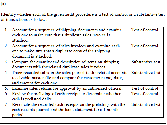 Solved (a) a) Identify whether each of the given audit | Chegg.com