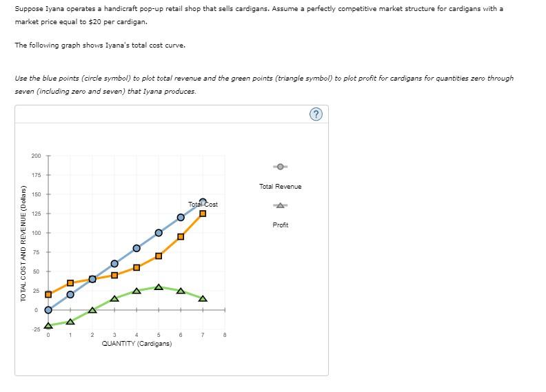 Solved Suppose Iyana operates a handicraft pop-up retail | Chegg.com