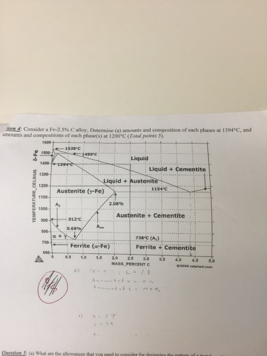Solved MO Consider a Fe-2.5% C alloy, Determine (a) amounts | Chegg.com