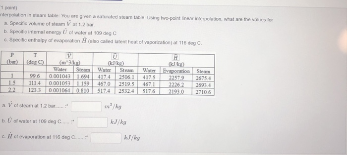 Solved 1 point) nterpolation in steam table: You are given a | Chegg.com