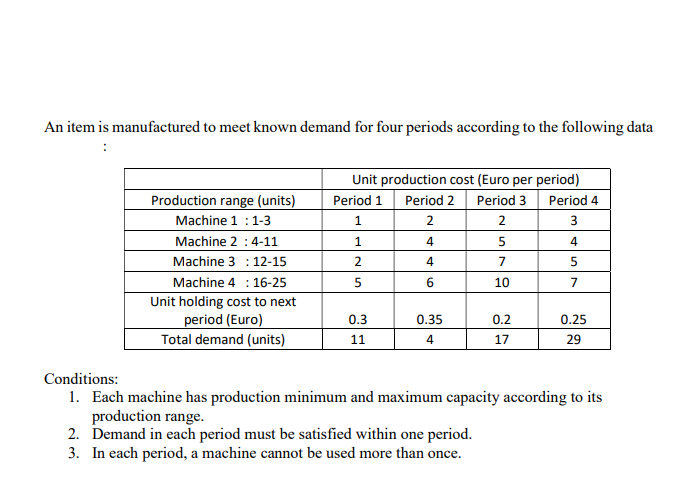 Solved Q2 Based on the dataset., what are unit costs for | Chegg.com