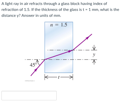Solved A light ray in air refracts through a glass block | Chegg.com