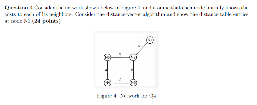 Solved Question 4 Consider the network shown below in Figure | Chegg.com