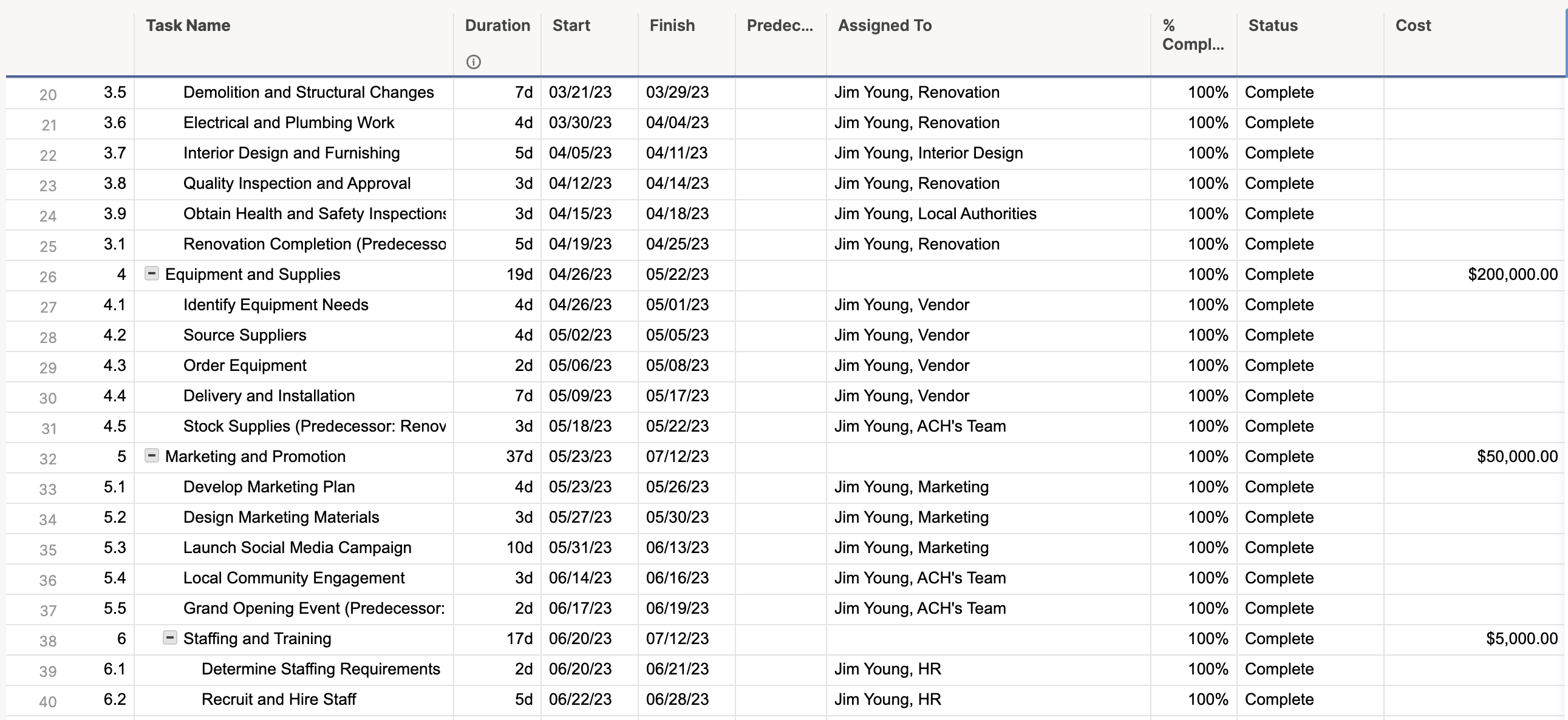 Solved DescriptionAdditional InformationThe briefing to Sam | Chegg.com