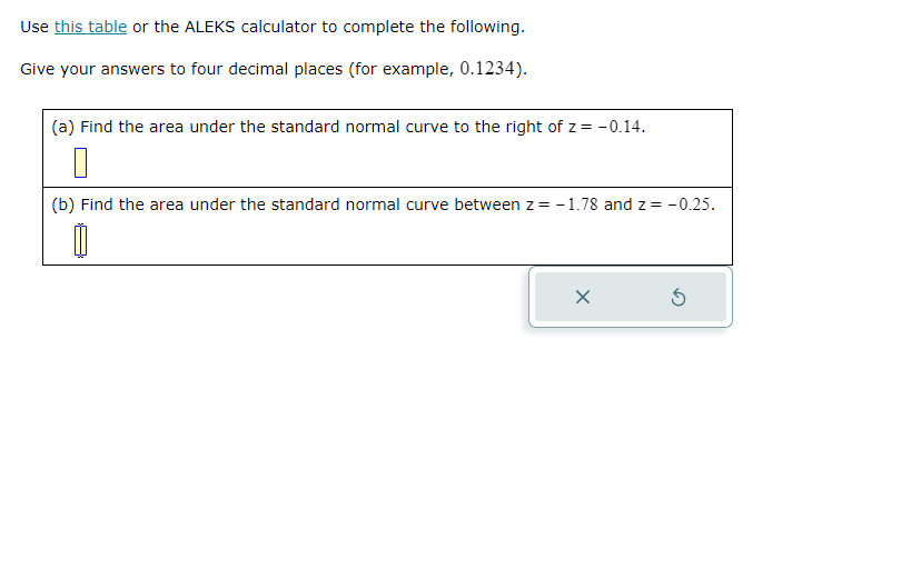 Solved TABLE A Standard normal probabilities | Chegg.com