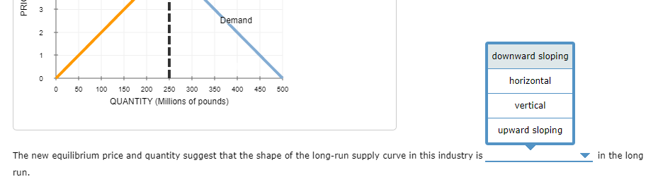 Solved Suppose that the seitan industry is initially | Chegg.com