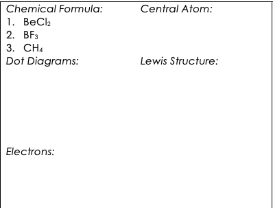 Solved Chemical Formula: 1. BeCh 2. BF3 3. CH Dot Diagrams: | Chegg.com