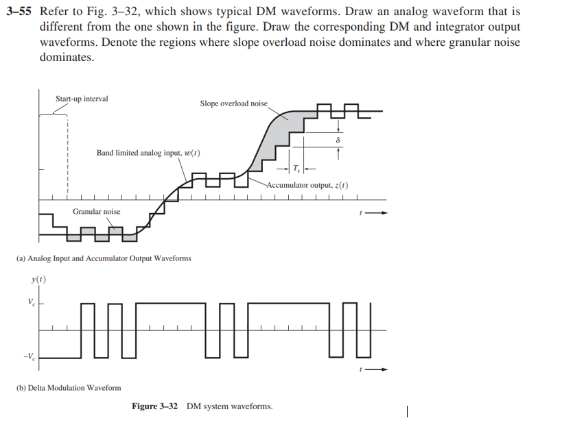 Solved 3–55 Refer to Fig. 3–32, which shows typical DM | Chegg.com