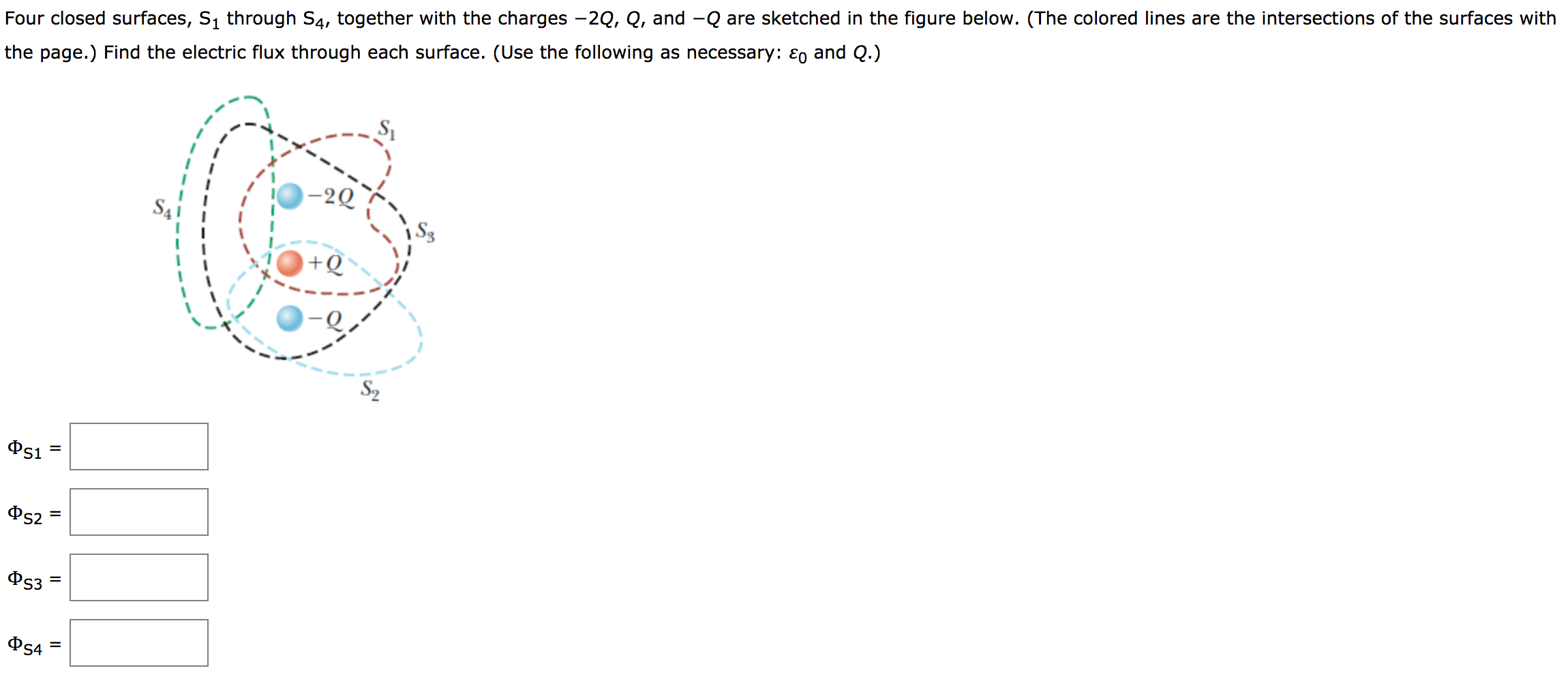 Solved Four closed surfaces, S1 through S4, together with | Chegg.com