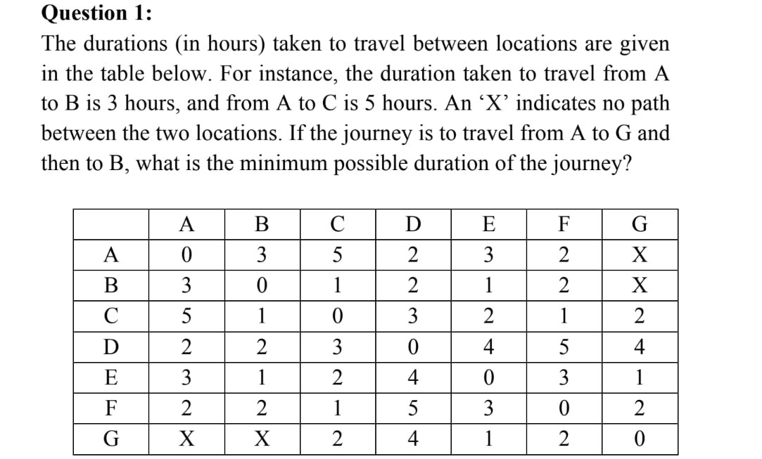 Solved Question 1:The durations (in hours) ﻿taken to travel | Chegg.com