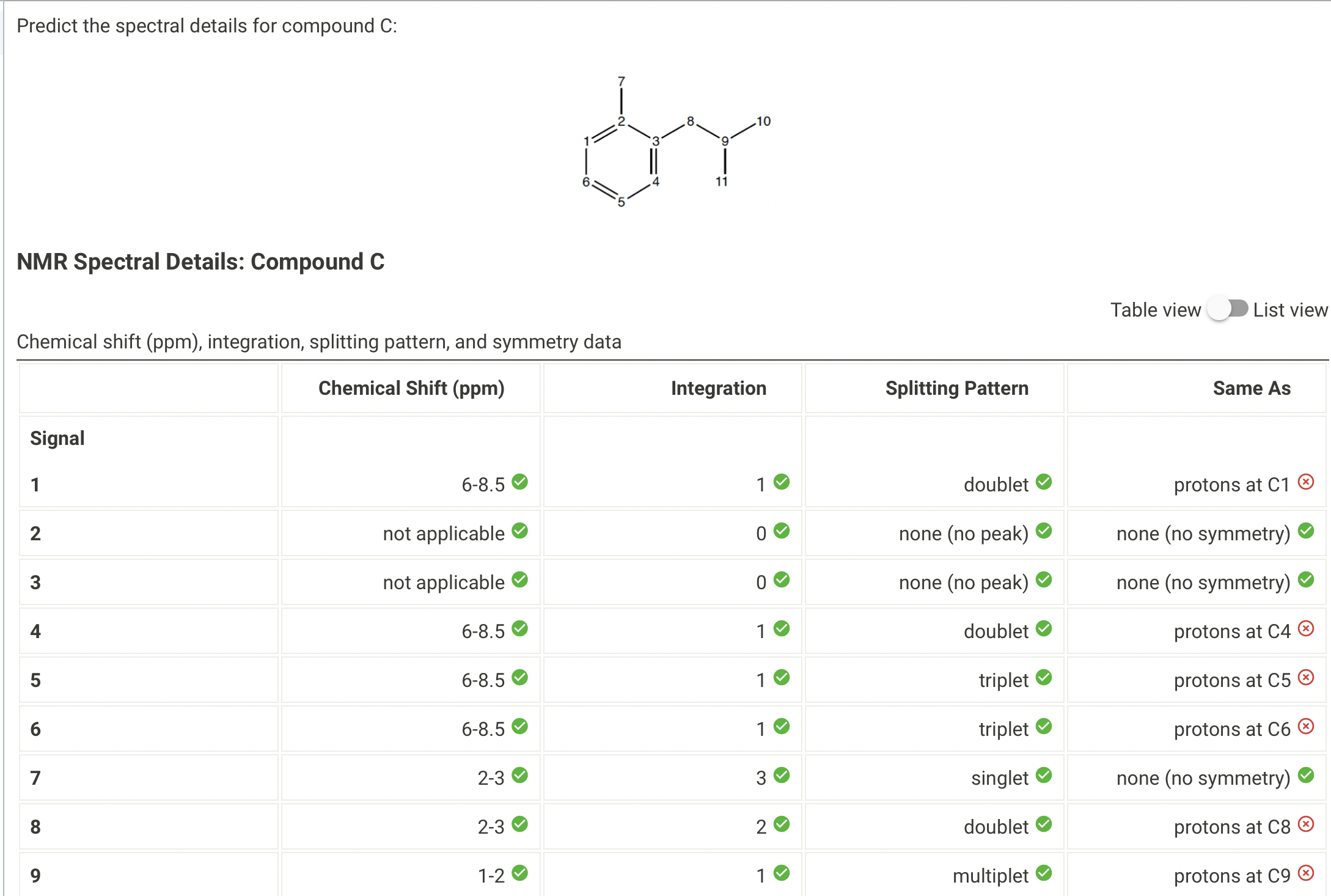 Solved Predict the spectral details for compound C: NMR | Chegg.com