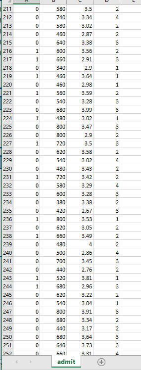 Solved Please import the “admit.csv” into Rstudio. In this | Chegg.com