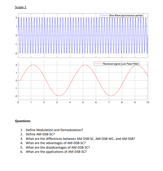 Solved Am Dsb Sc Modulation And Demodulation Simulink Model
