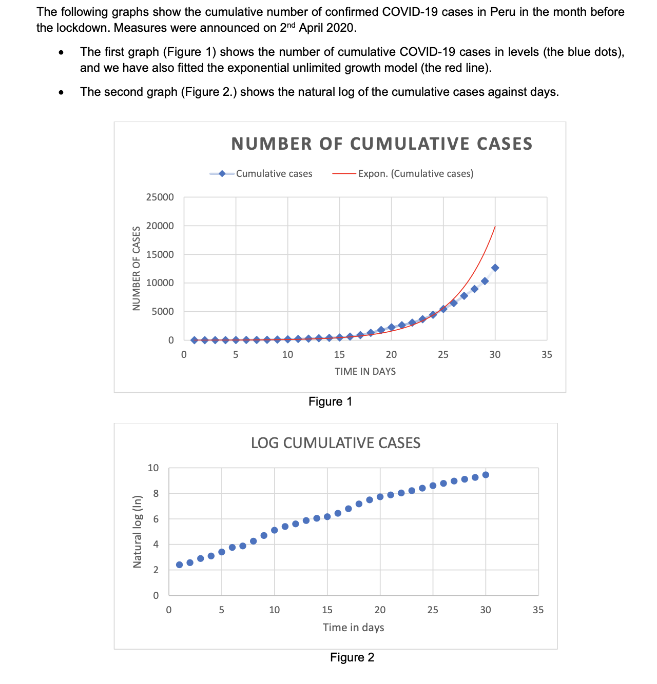 Solved The following graphs show the cumulative number of | Chegg.com