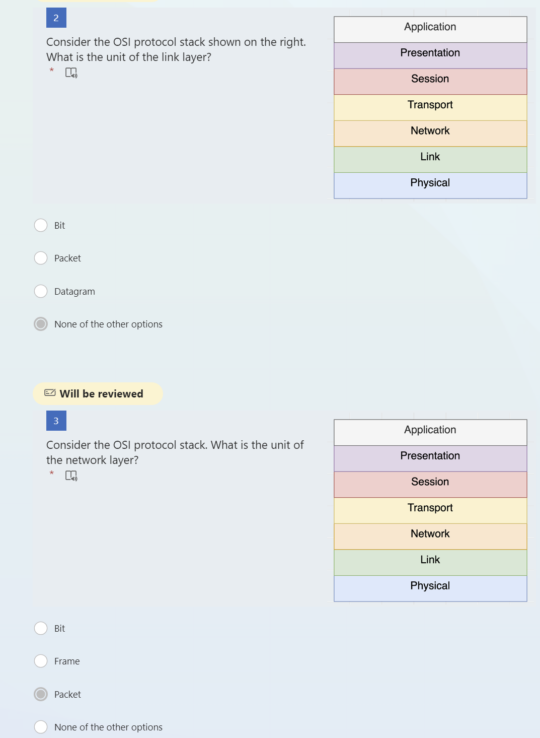 Solved Consider the OSI protocol stack shown on the right. | Chegg.com