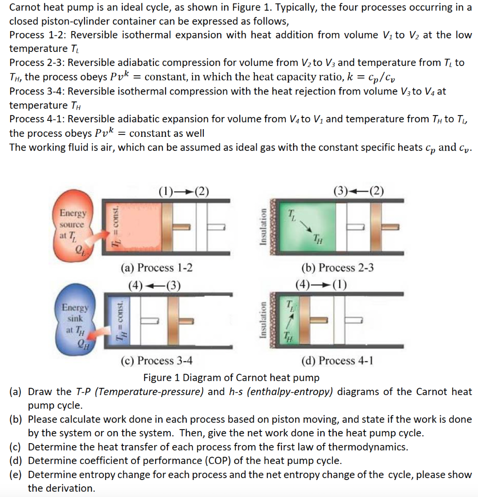 Solved Carnot heat pump is an ideal cycle, as shown in | Chegg.com