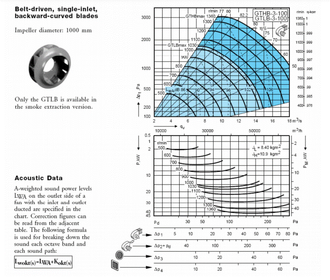 Fan charts is presented, last picture. The inlet | Chegg.com