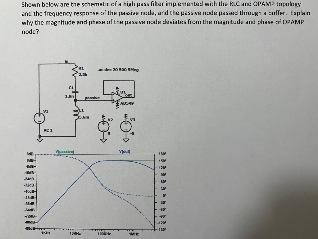 Solved Shown below are the schematic of a high pass filter | Chegg.com
