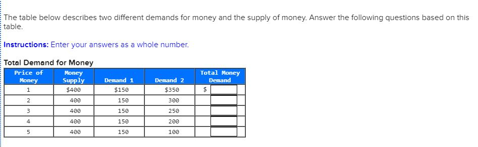Solved The table below describes two different demands for | Chegg.com