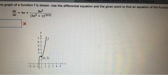 Solved graph of a function f is shown. Use the | Chegg.com