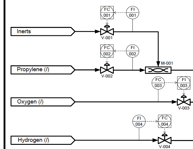 Solved Identify loops, and write control objective, | Chegg.com