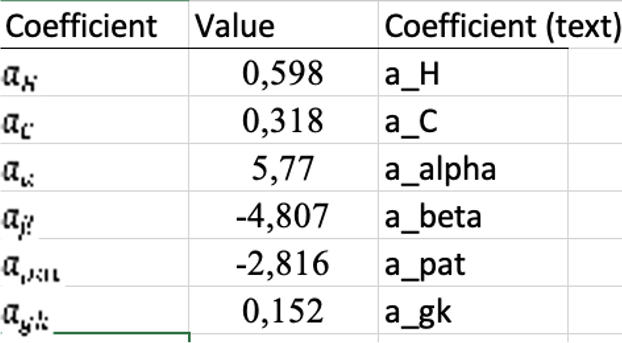 Solved \begin{tabular}{l|cl} Coefficient & Value & | Chegg.com
