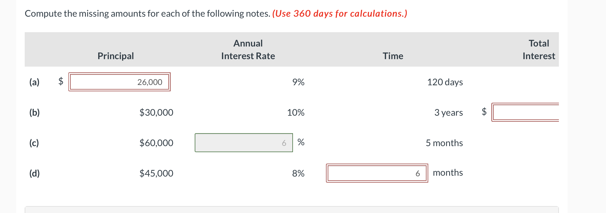 Solved Compute the missing amounts for each of the following | Chegg.com