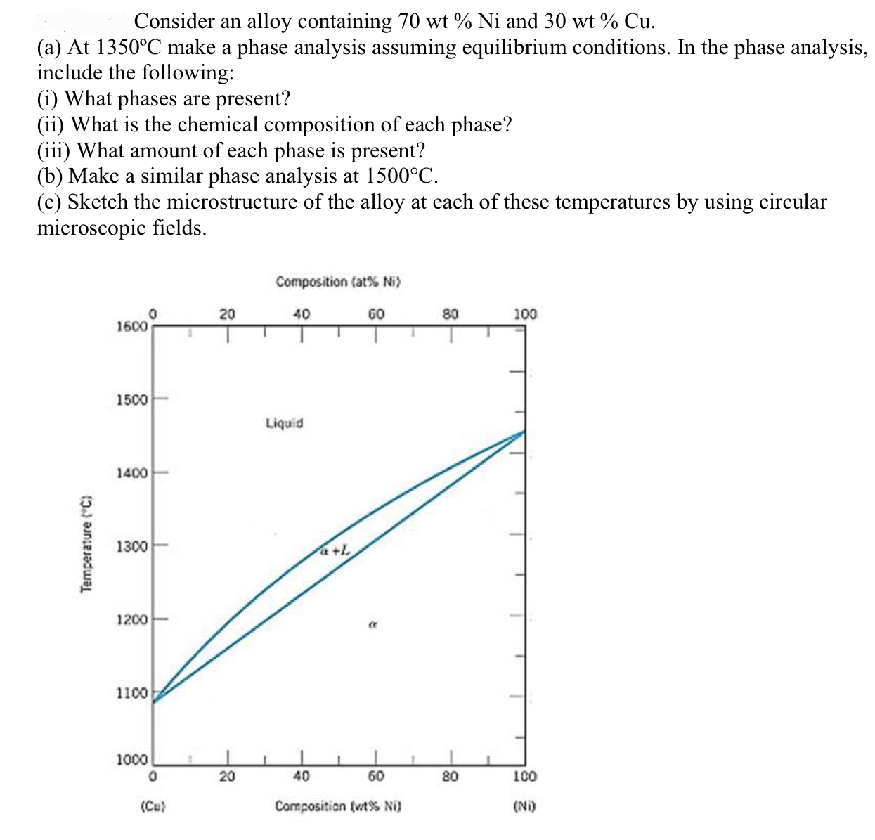 Consider an alloy containing 70wt%Ni and 30wt%Cu. (a) | Chegg.com