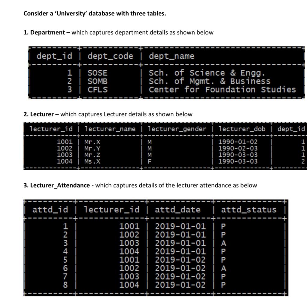 Solved Consider a 'University' database with three tables. | Chegg.com