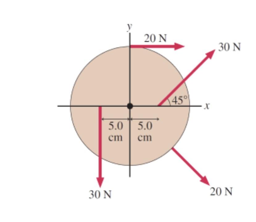 Solved What is the net torque about the axle? Radius is 0.1 | Chegg.com