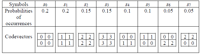 Solved In a simple image compression scheme, vector | Chegg.com