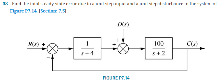 Solved 38. Find the total steady-state error due to a unit | Chegg.com