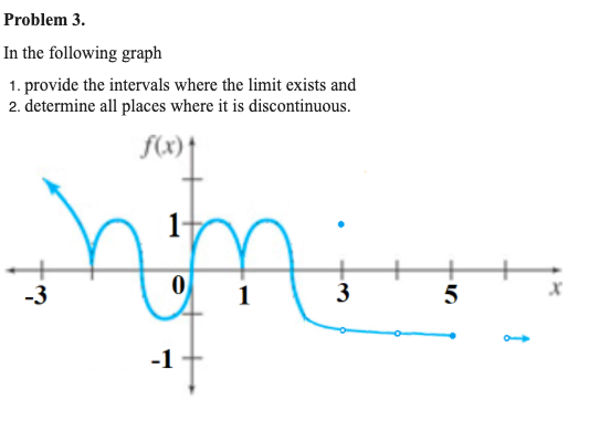 Solved Problem 3. In the following graph 1. provide the | Chegg.com