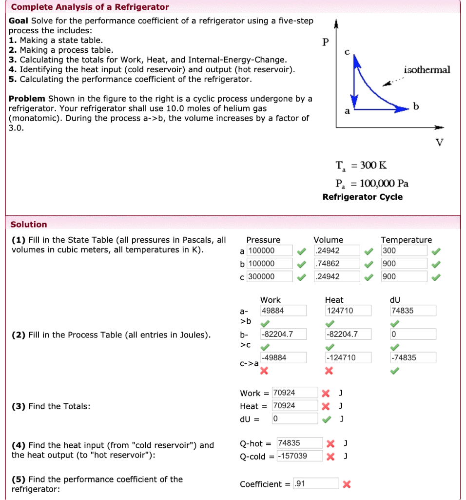 Solved Complete Analysis of a Refrigerator Goal Solve for | Chegg.com