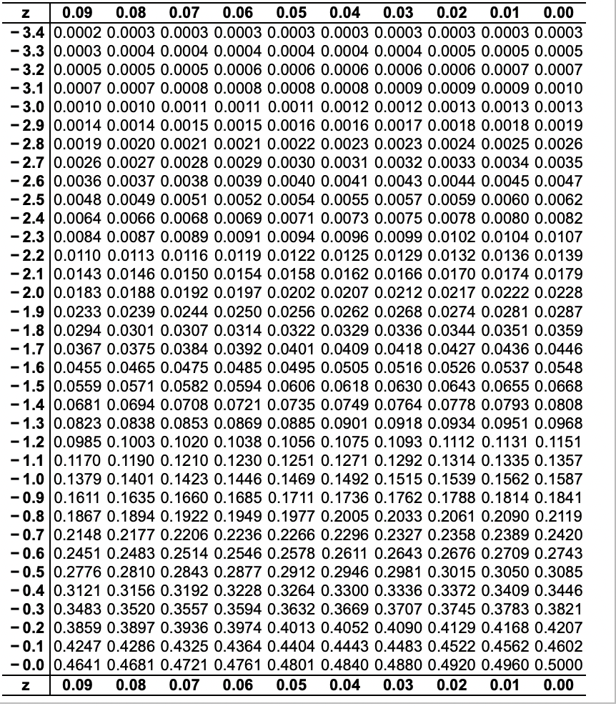 Solved (a) What height represents the 95th percentile? (b) | Chegg.com